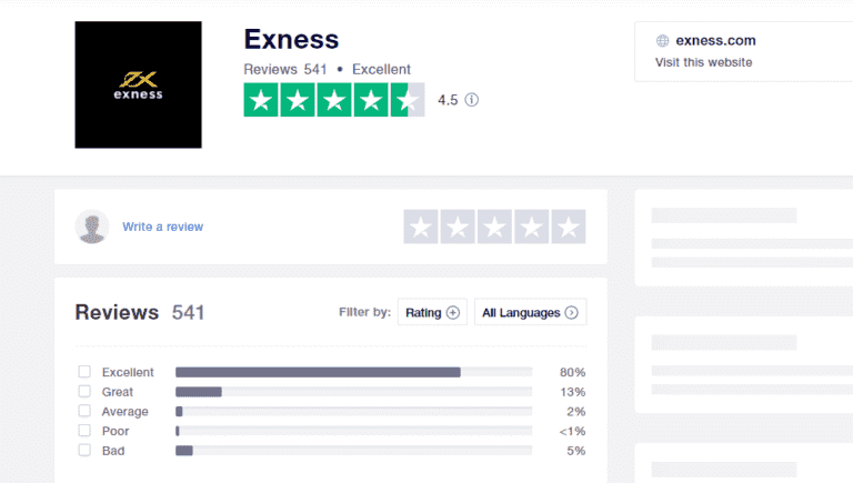 Exness Forex Broker Reviews – one of the best platforms for trading ...